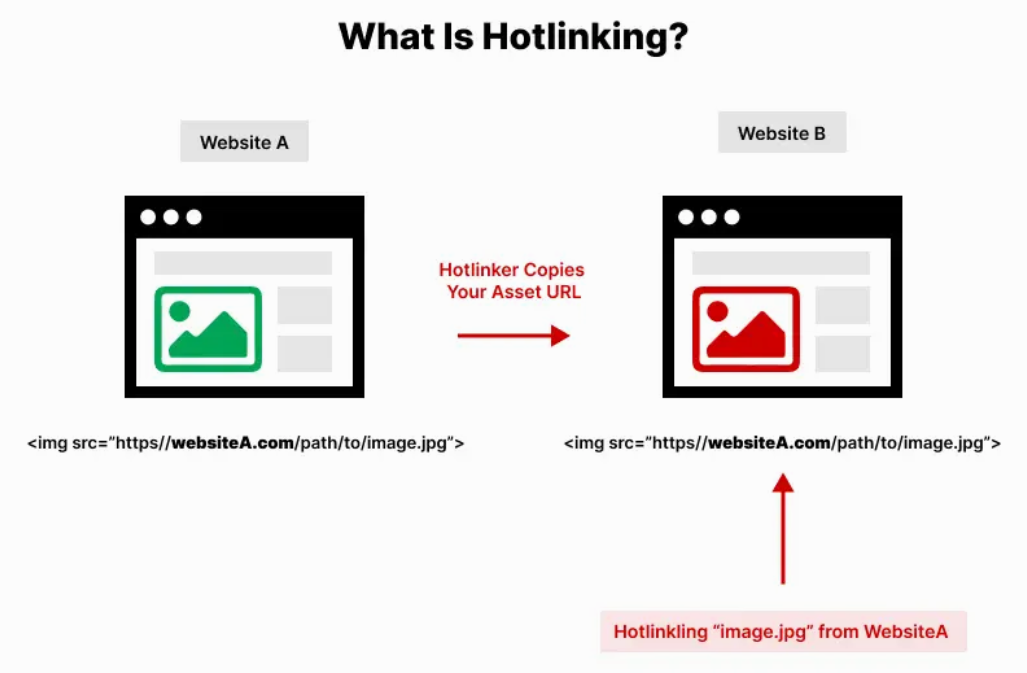 Bandwidth Limit Exceeded Error: Causes and Prevention Measures