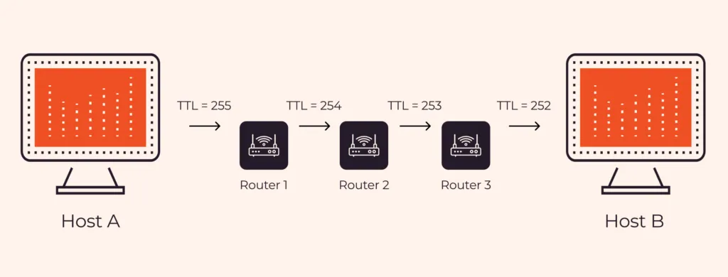 What is Time-to-Live (TTL): A Comprehensive Guide
